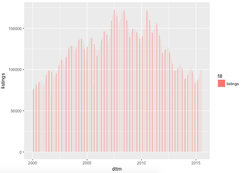 Width changes in geom_col may render the plot invisible · Issue #2187 · tidyverse/ggplot2 · GitHub