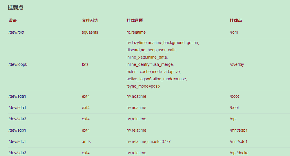 5.15内核的ntfs3驱动问题。 · Issue #8598 · coolsnowwolf/lede · GitHub