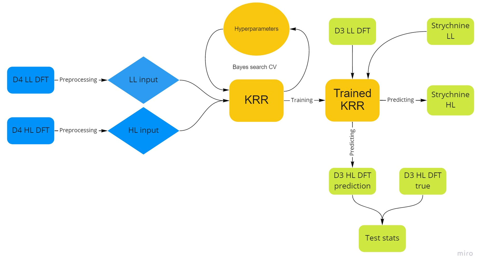GitHub - krys-ch/Delta_NMR_KRR_public