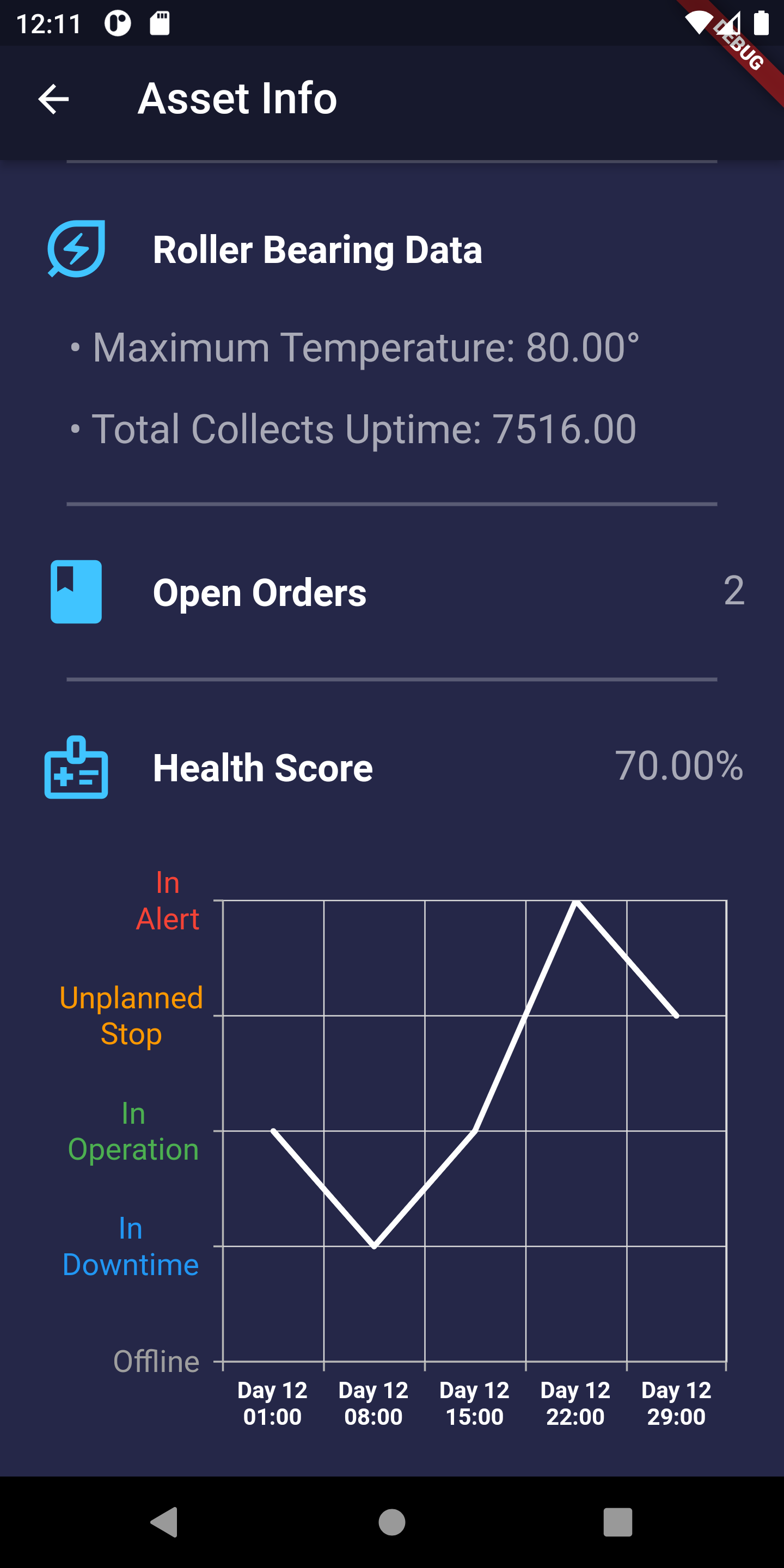 Github Daviribeiro Prog Tractianchallenge Flutter Coded In Two Days