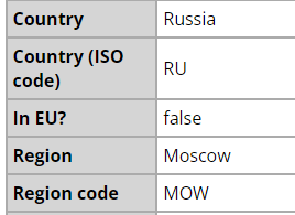 Почему скрипт не обновляется при использовании VPN? · Issue #156 · anticensority/runet ...