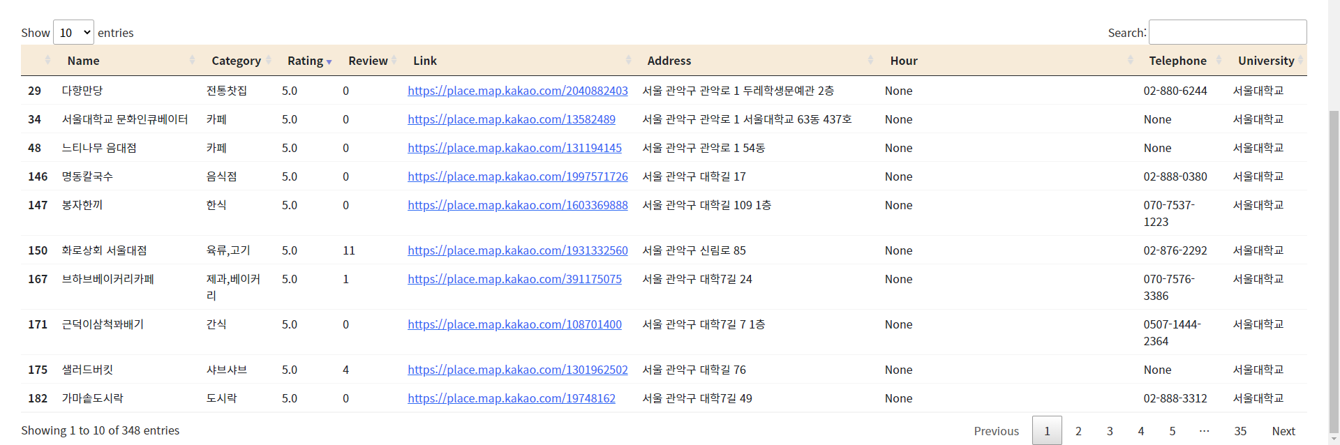 GitHub - eunjeongpak/matzip_project