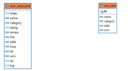 GitHub - eunjeongpak/matzip_project