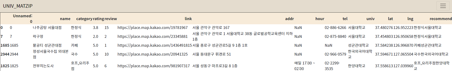 GitHub - eunjeongpak/matzip_project