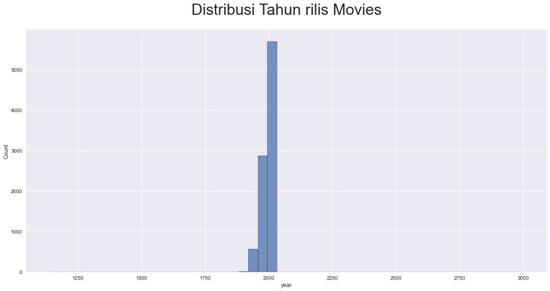 Dicoding-Lab/Machine-Learning-Path/Machine-Learning-Terapan/Sistem-Recommendation/README.md at ...