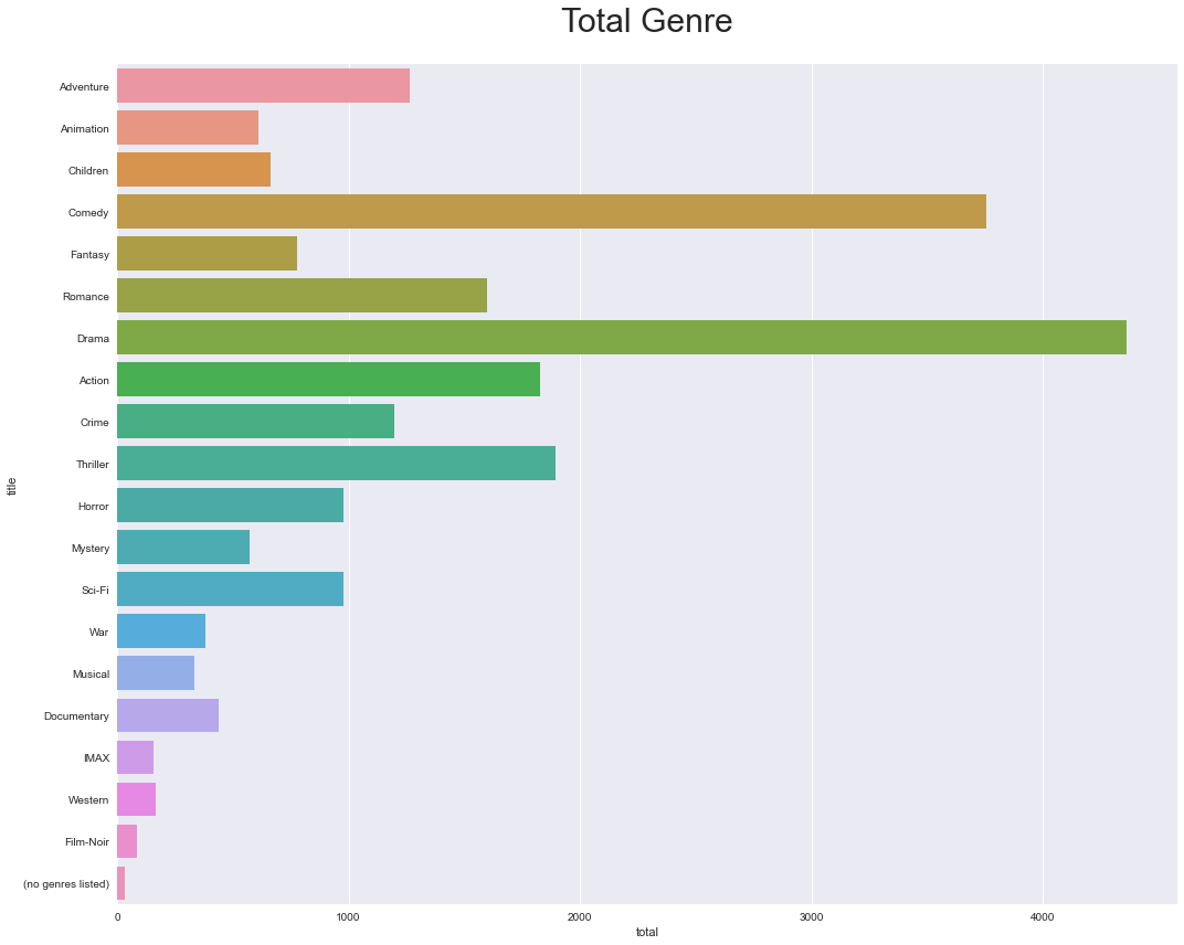 Dicoding-Lab/Machine-Learning-Path/Machine-Learning-Terapan/Sistem-Recommendation/README.md at ...