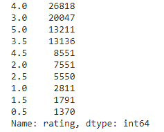 Dicoding-Lab/Machine-Learning-Path/Machine-Learning-Terapan/Sistem-Recommendation/README.md at ...