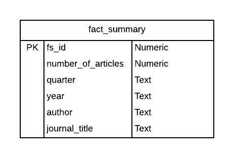 GitHub - Shi-chang/project-mine-a-database