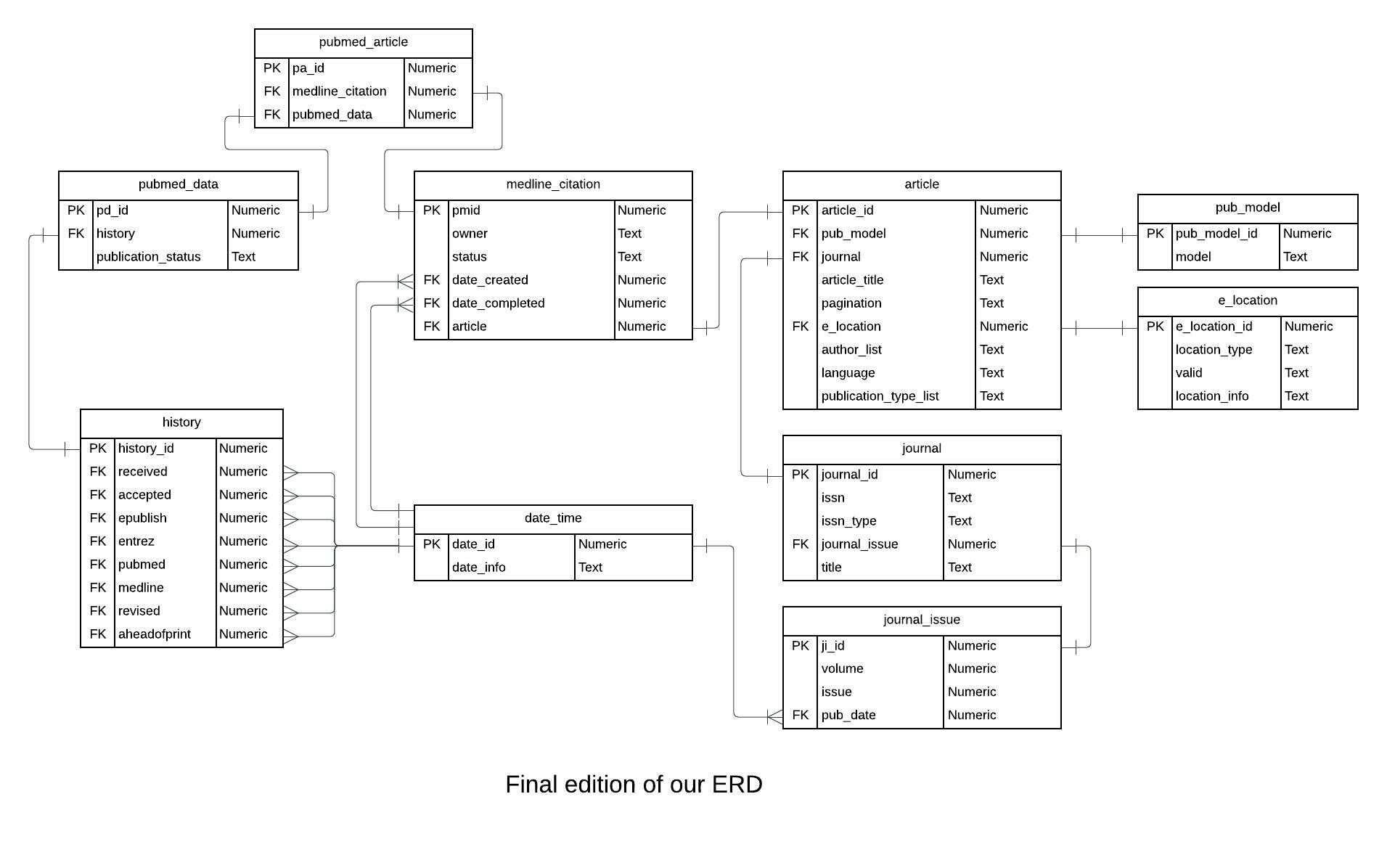 GitHub - Shi-chang/project-mine-a-database