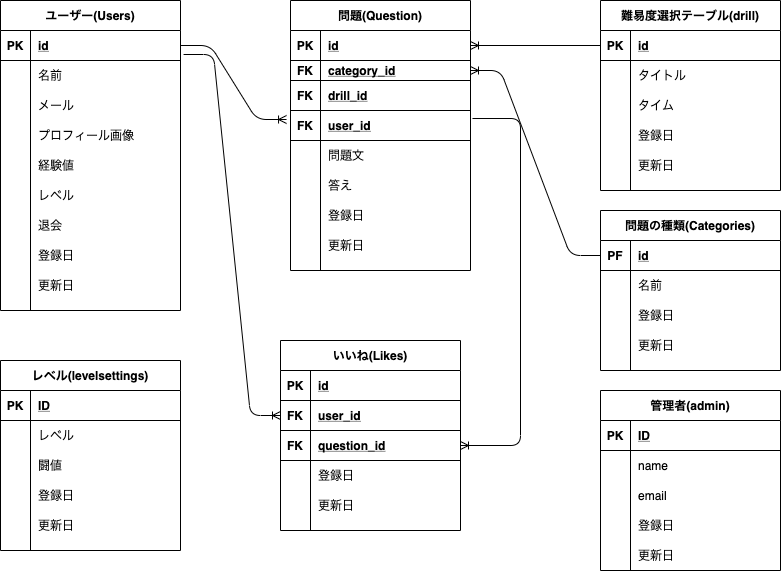 GitHub - seikin123/C-master_practice: DMMポートフォリオテーマ提出用