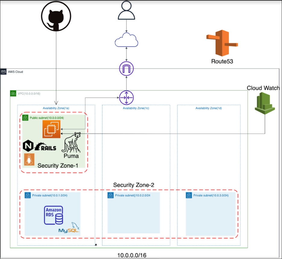 GitHub - seikin123/Command_master_app: Command-masterはコマンドを感覚的に学ぶことができるショートカットキー学習アプリです。