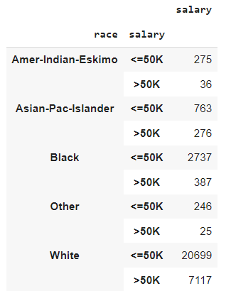 GitHub - AmiAnurag/Adult-Census-Income-Classification