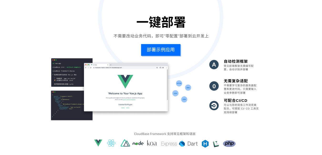 【项目自荐】腾讯开源项目 Cloudbase Framework · Issue 1609 · 521xueweihanhellogithub · Github
