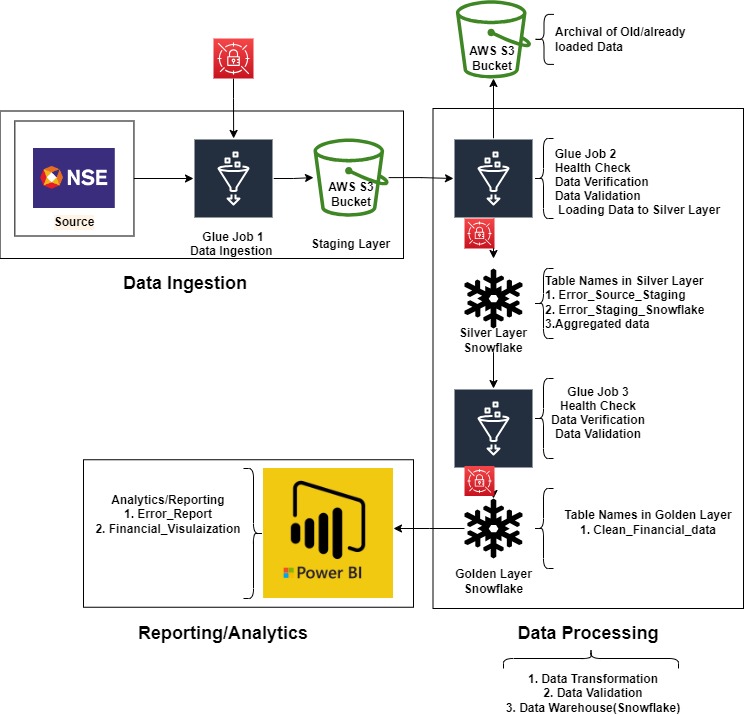 GitHub - Mr-Fantasy/Hackathon2023