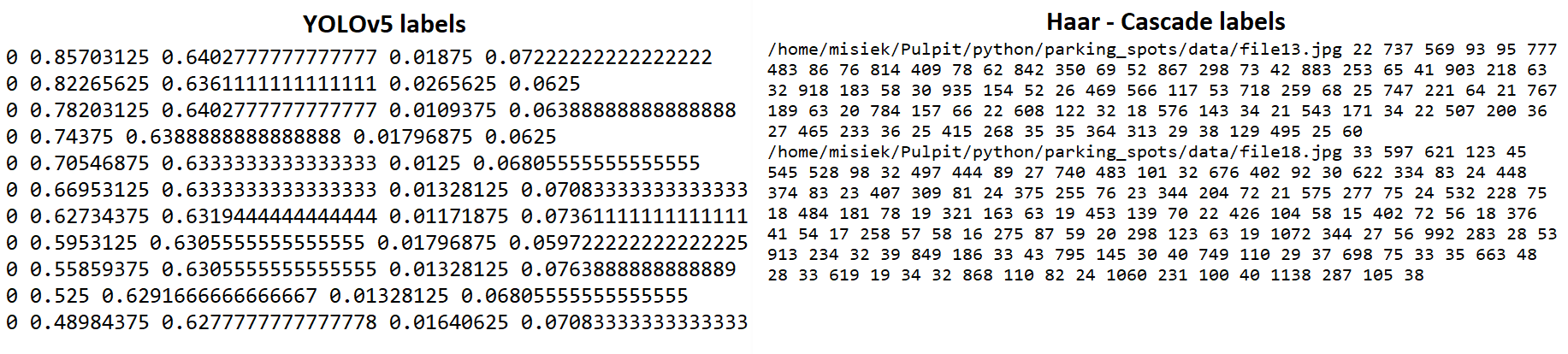 GitHub - misiek98/parking-spots