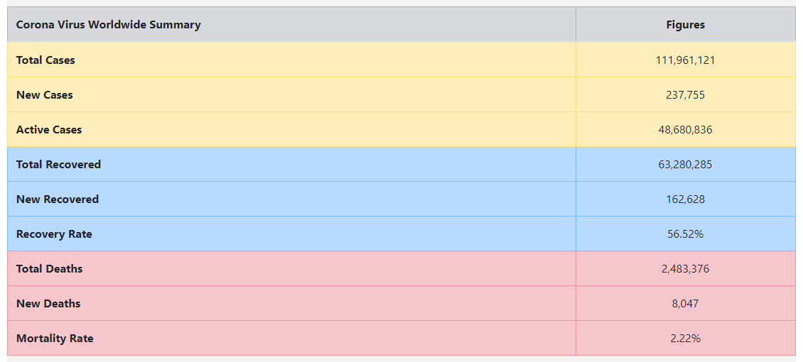 GitHub - LabarreEurecom/Covid19_Angular_Project: Project made for the "CLOUDS" course in EURECOM