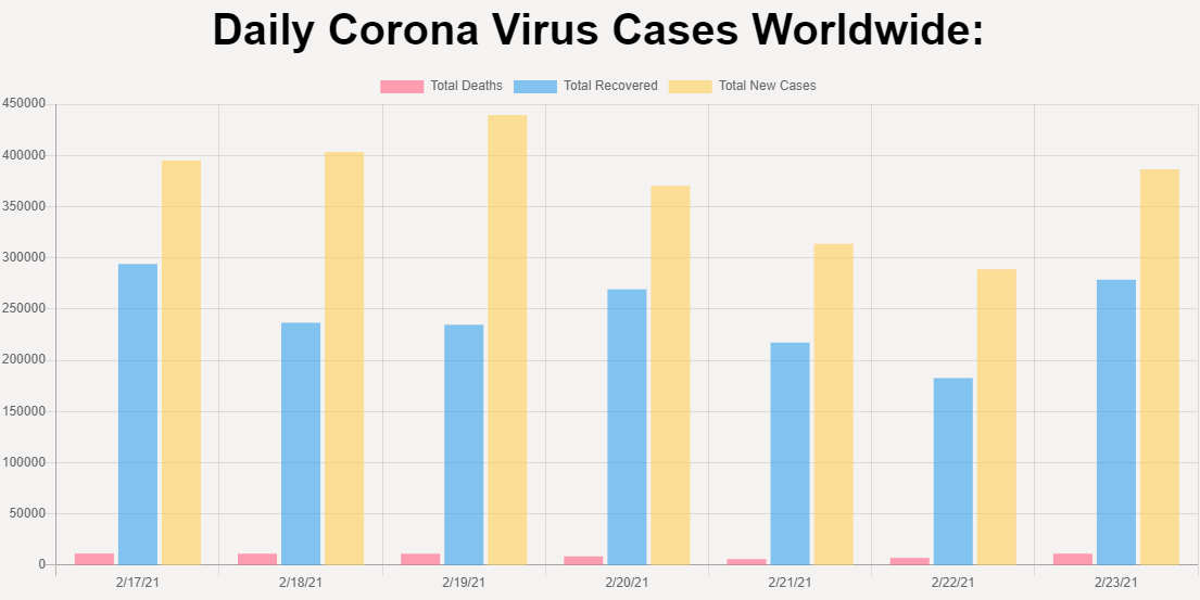GitHub - LabarreEurecom/Covid19_Angular_Project: Project made for the "CLOUDS" course in EURECOM