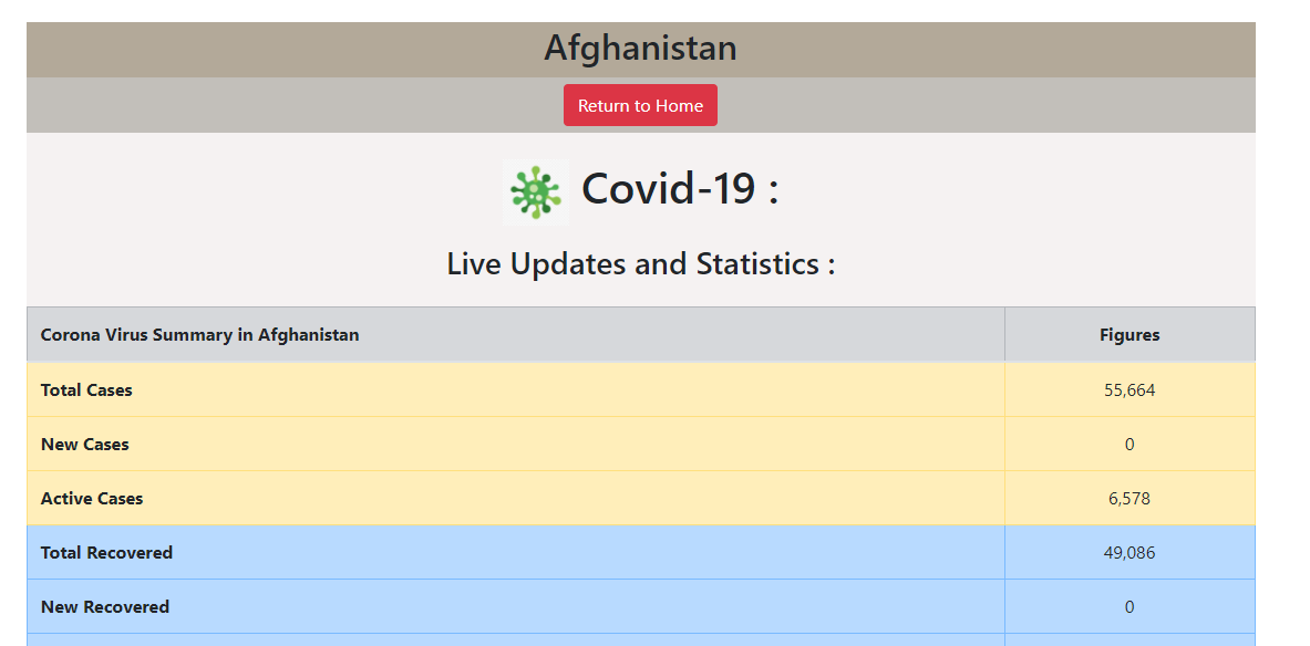 GitHub - LabarreEurecom/Covid19_Angular_Project: Project made for the "CLOUDS" course in EURECOM