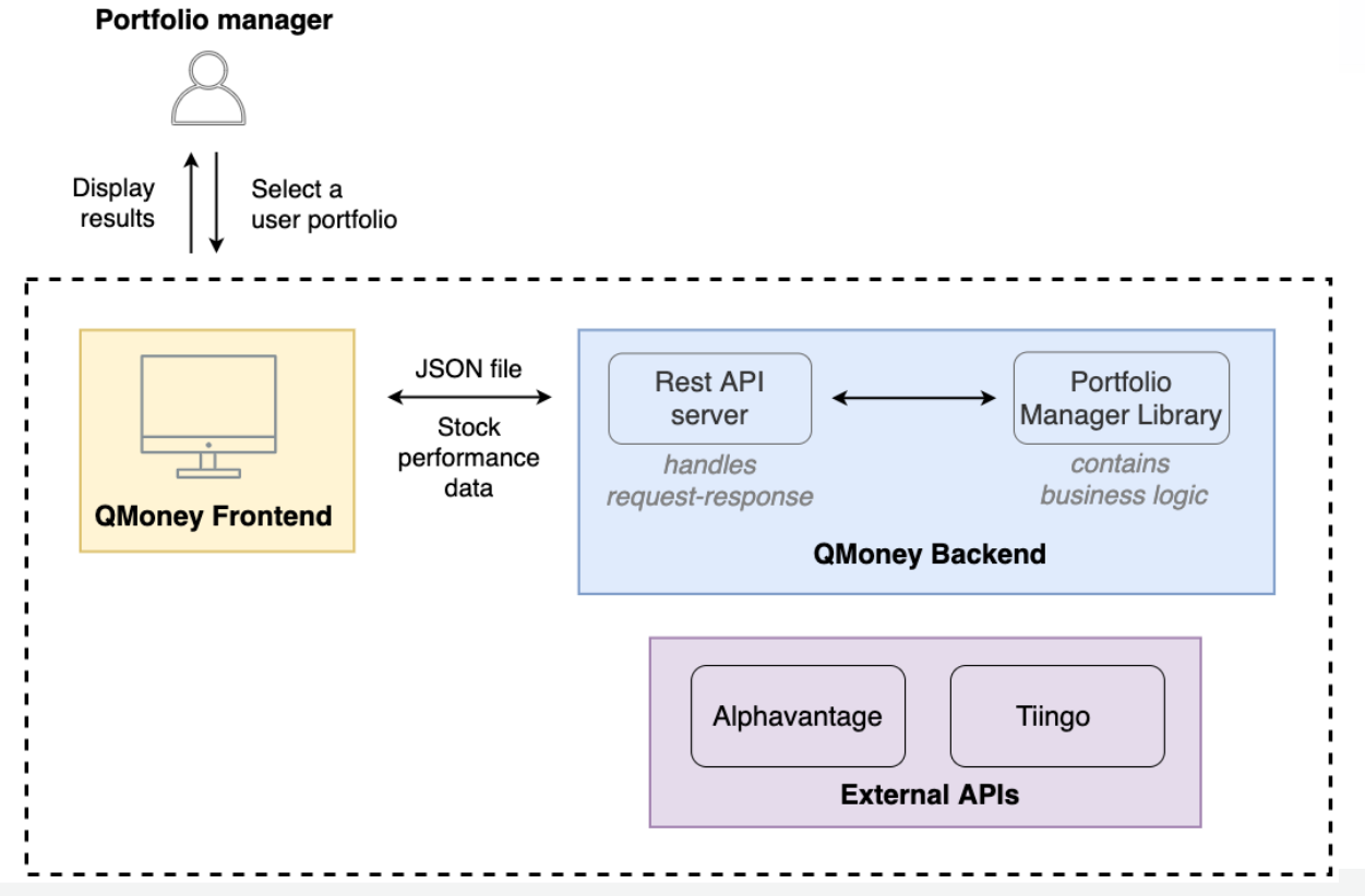 GitHub - yjain-7/Portfolio-Analyzer: Portfolio analyzer is a visual ...