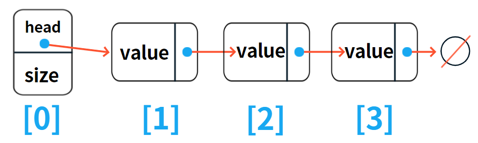 GitHub - BoonDoPark/Data-Structure