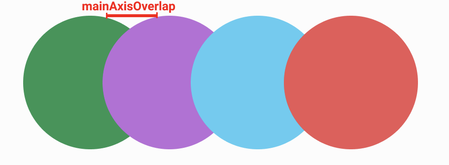 Stacked items · Issue #1 · letsar/overflow_view · GitHub