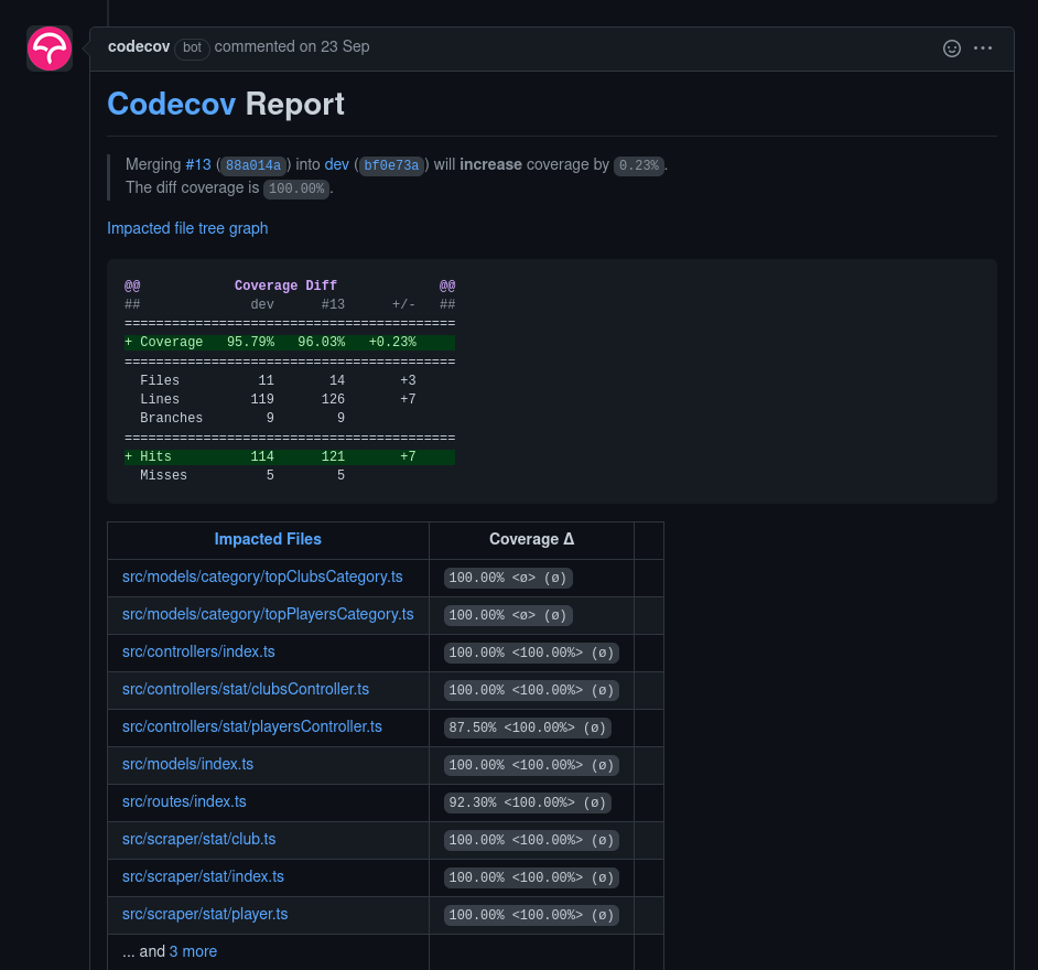 [FEATURE] Create a Code Coverage Action · Issue #63 · Curewell-Homeo-Clinic/admin-system · GitHub