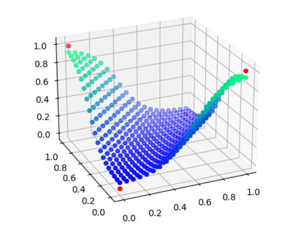 GitHub - prathamkundan/Layer-Based-Neural-Networks