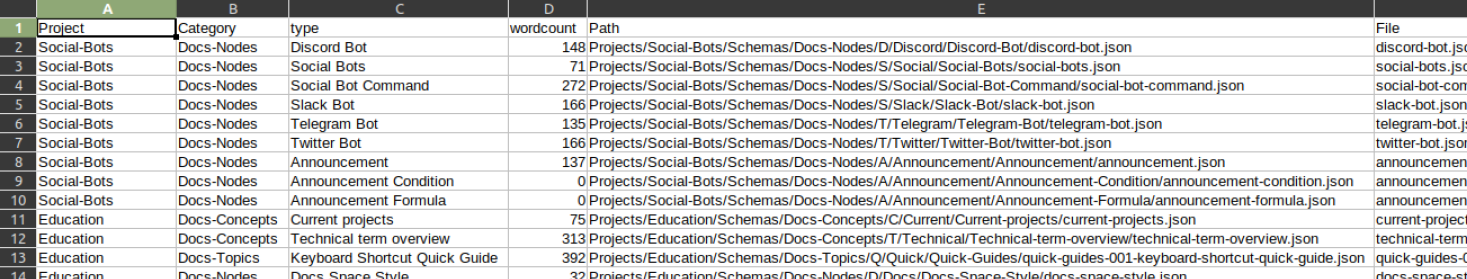 GitHub - lindersi/SuperalgosDocsTools: Lists and extract info (incl. wordcount) out of all ...