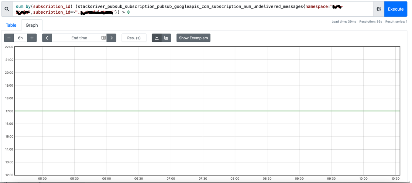 Alertmanager V0240 Print Resolved Signal In The Logs While Alert Is Still Firing · Issue