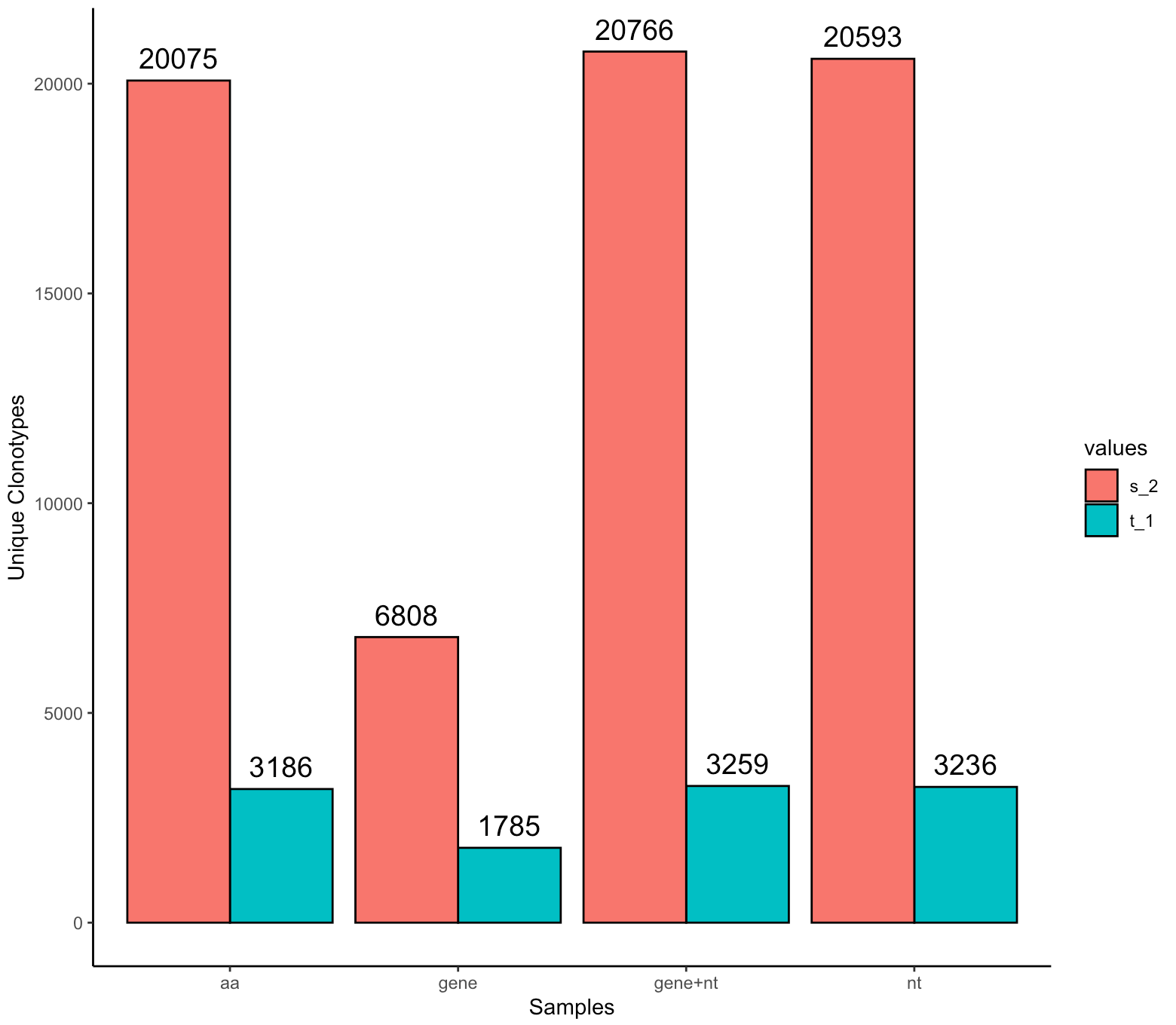 Possible contig dropout combineTCR() · Issue #110 · ncborcherding ...