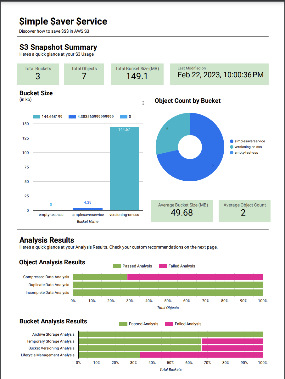 GitHub - helloevanhere/simple_saver_service: Learn where to save $$$ in S3