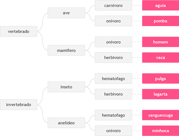 GitHub - rafiferdos/Animal