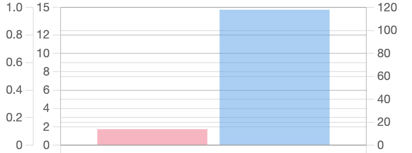 Axes position: 'right' doesn't seem to have any effect · Issue #664 ...