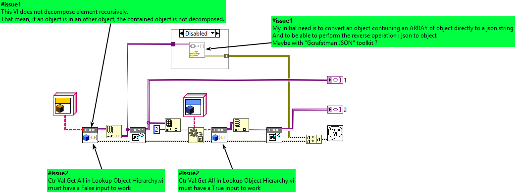 Handling objects in objects · Issue #8 · logmanoriginal/LabVIEW-Composition · GitHub