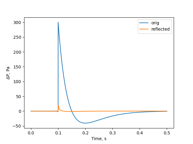 How To Use The Reflection Module · Issue 249 · Python Acoustics Python Acoustics · Github