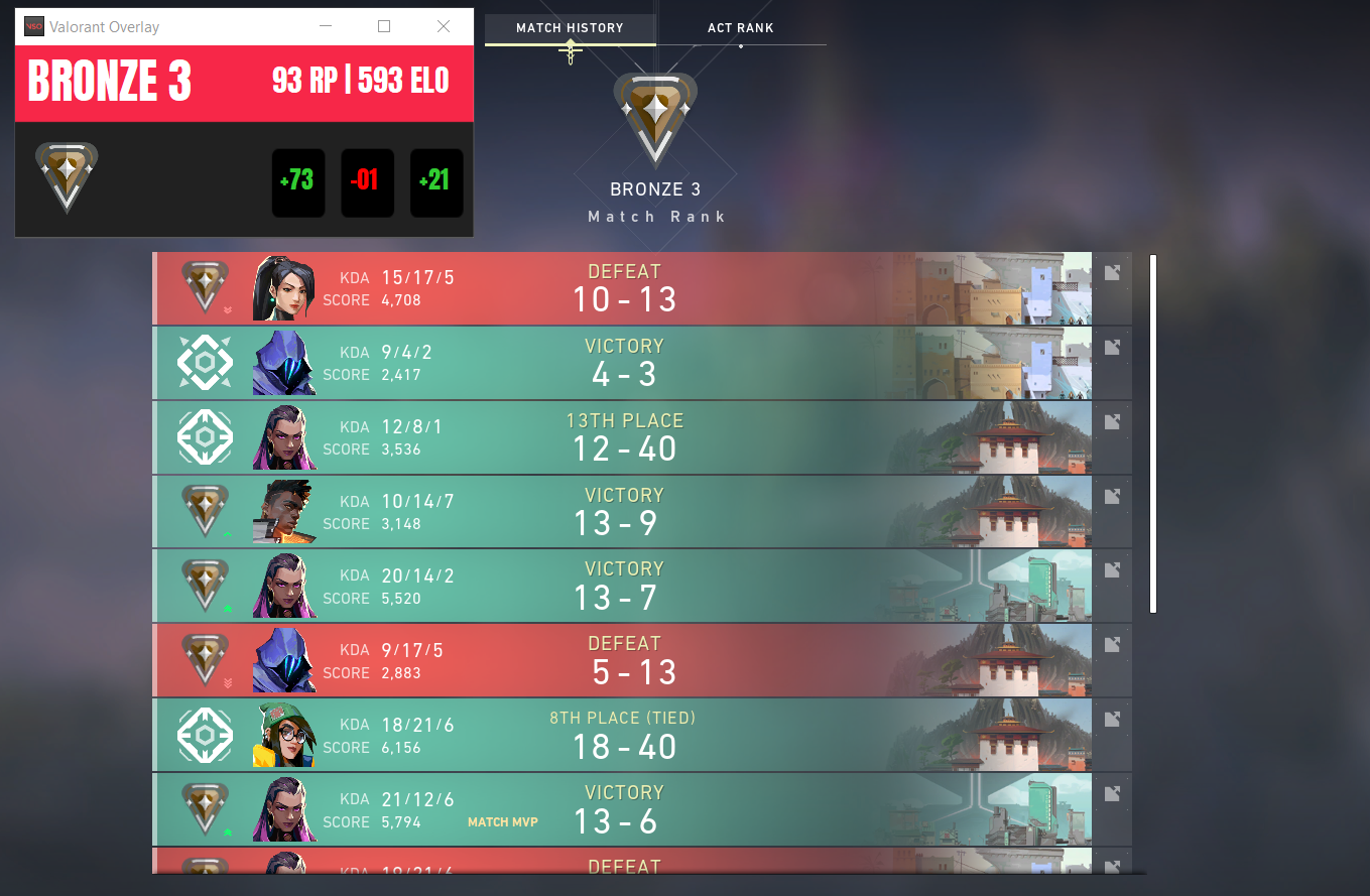 WTF xD · Issue #125 · HeyM1ke/ValorantStreamOverlay · GitHub