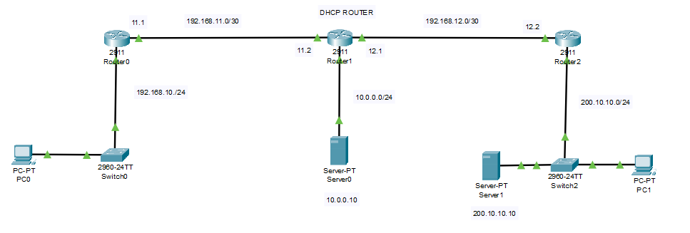 GitHub - burakdogangazi/CPT-DHCP-Configuration: Cisco Packet Tracer ...