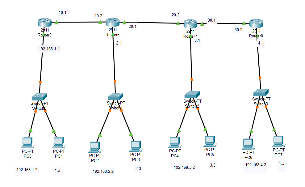 GitHub - burakdogangazi/CPT-Subnetting-StaticIPRouting: Cisco Packet ...
