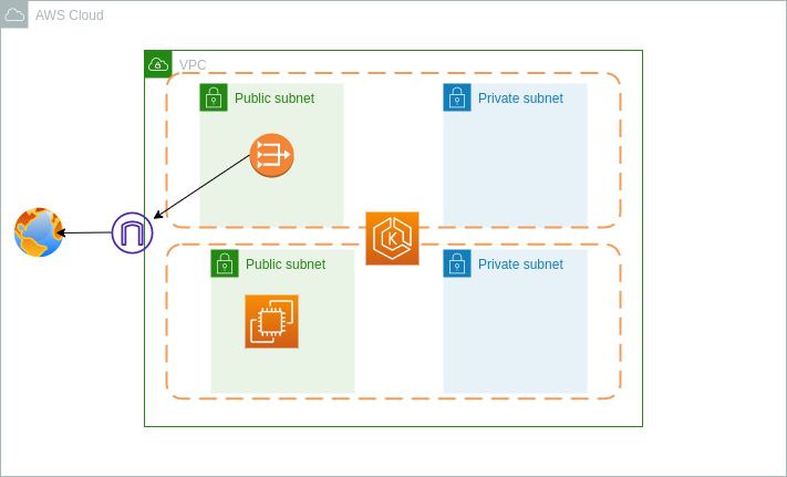 GitHub - salmarefaie/ITI-Final-Task-DevOps