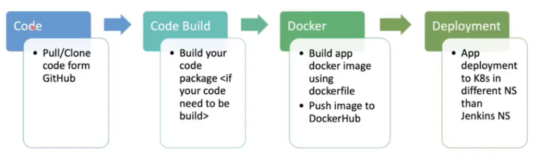 GitHub - salmarefaie/ITI-Final-Task-DevOps