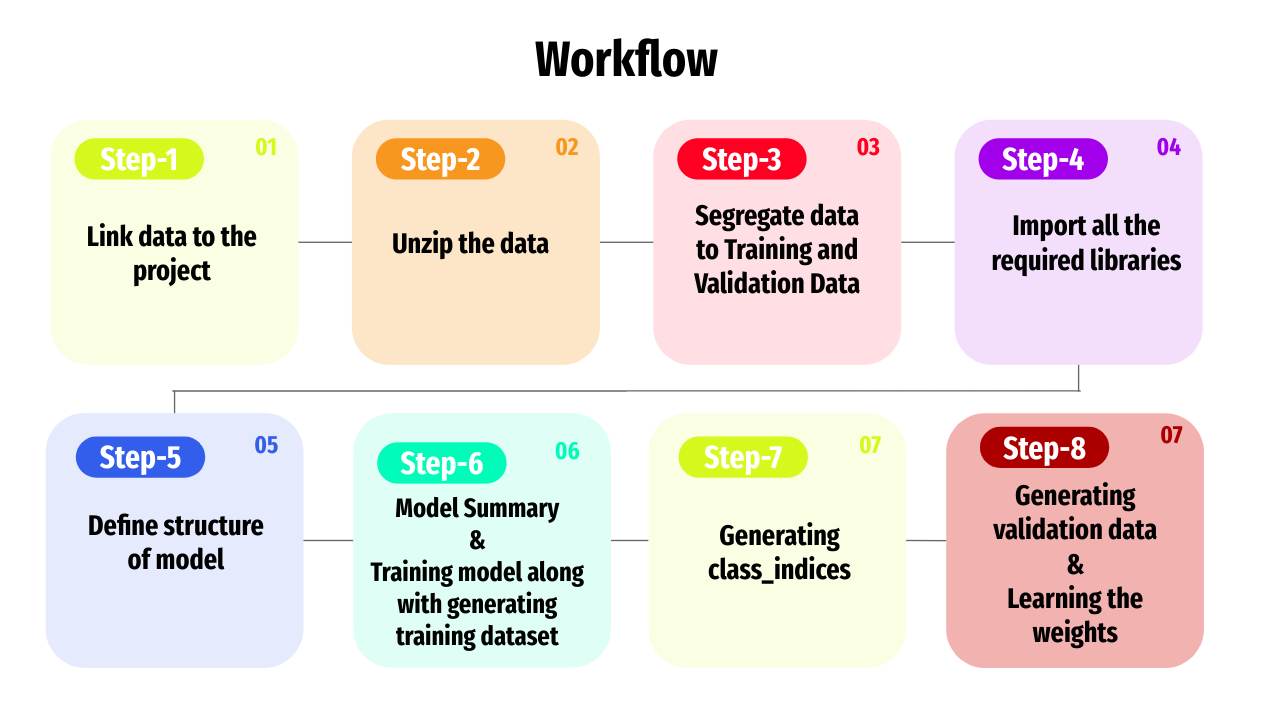 GitHub - ankur12-1610/covid19_detector