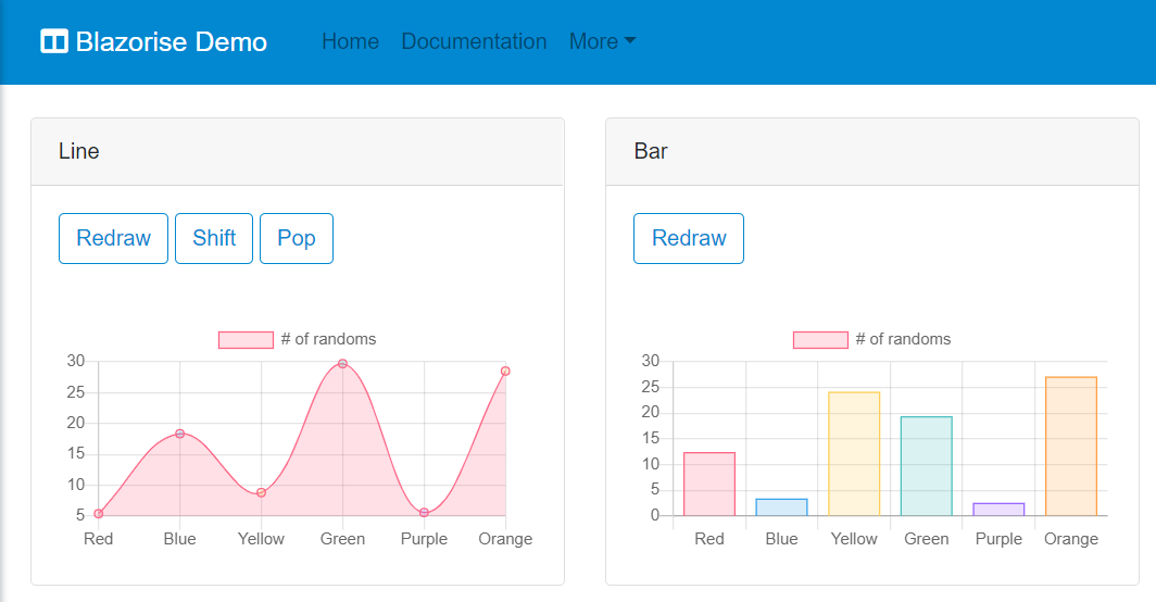 HorizontalBar Chart not showing any bars · Issue #2084 · Megabit/Blazorise · GitHub