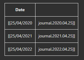 Recognize Internal Markdown Links as Backlinks · Issue #2828 · dendronhq/dendron · GitHub