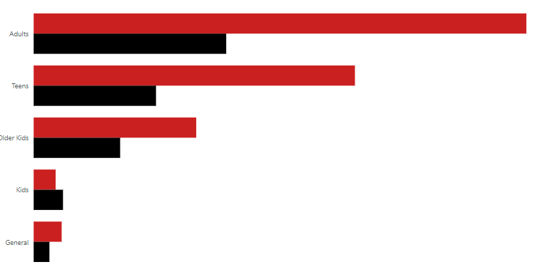 GitHub - RaphDeAnalyst/Netflix-Movies-TV-Shows-Exploratory-Data-Analysis