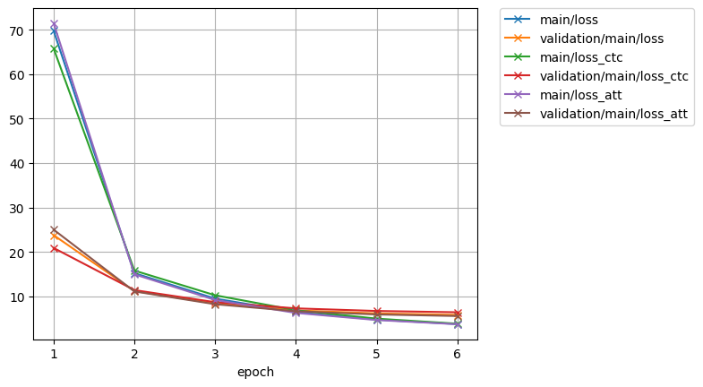 ASR decoding output text · Issue #4628 · espnet/espnet · GitHub