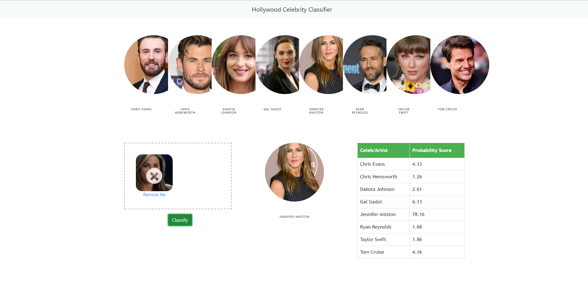 GitHub - Atharva-cloud/Celeb_Image_Classifier