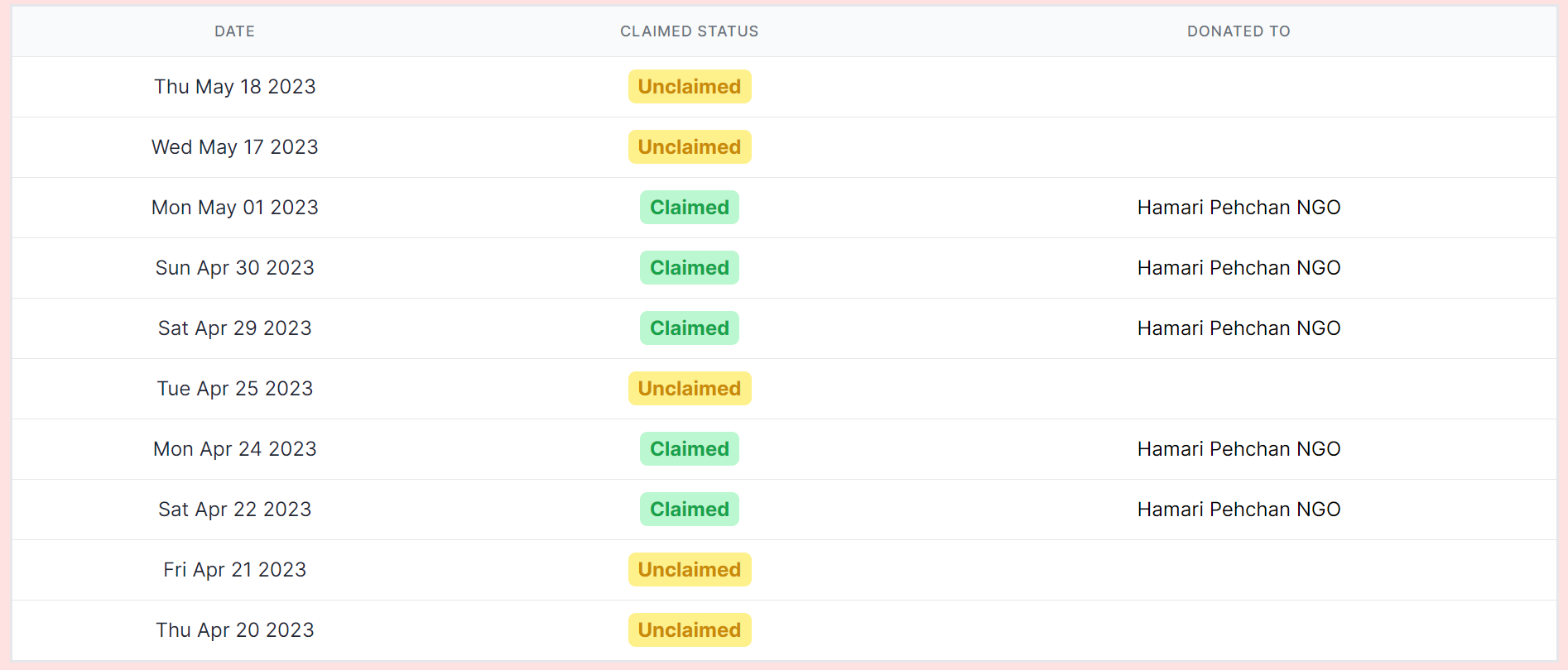 Implement Pagination in the Donation List for Restaurants · Issue #2 · subhashis2204/project ...