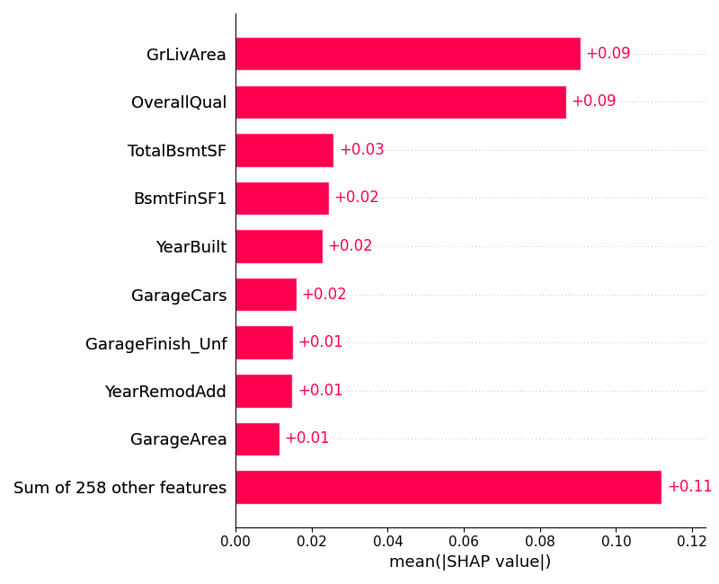 GitHub - owense7en/House-Price-Prediction