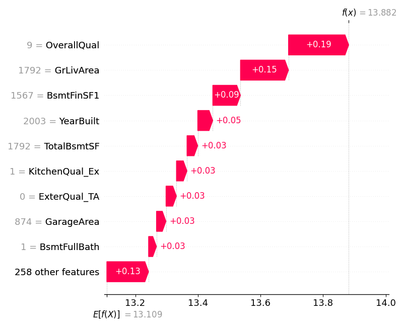 GitHub - owense7en/House-Price-Prediction