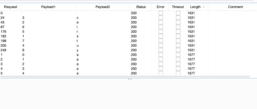 GitHub - echo-machile/SQL-lab: sql注入全部解析